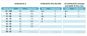 CGPA to Percentage – Free Calculator | AdmitKard