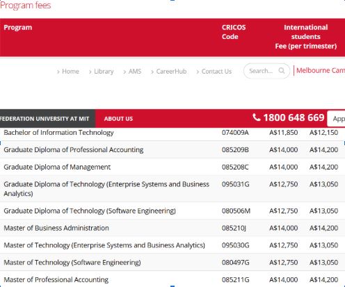 Melbourne Institute of Technology – Ranking, Fee, Courses, Eligibility ...